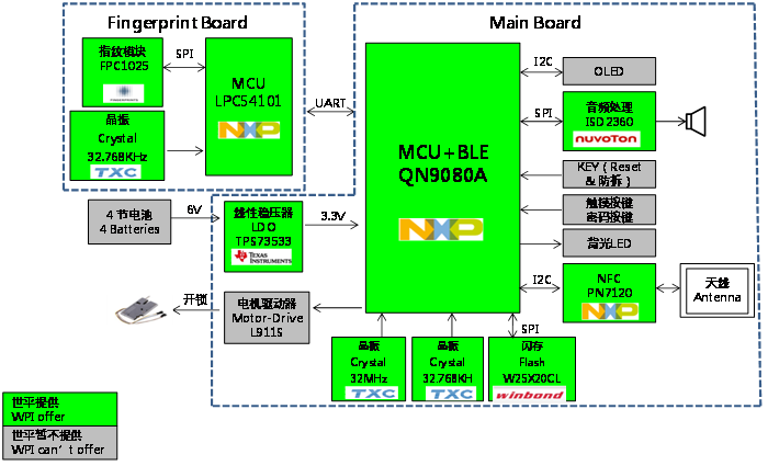 基于 NXP QN9080 的多功能电子锁方案 - 大大通(简体站)