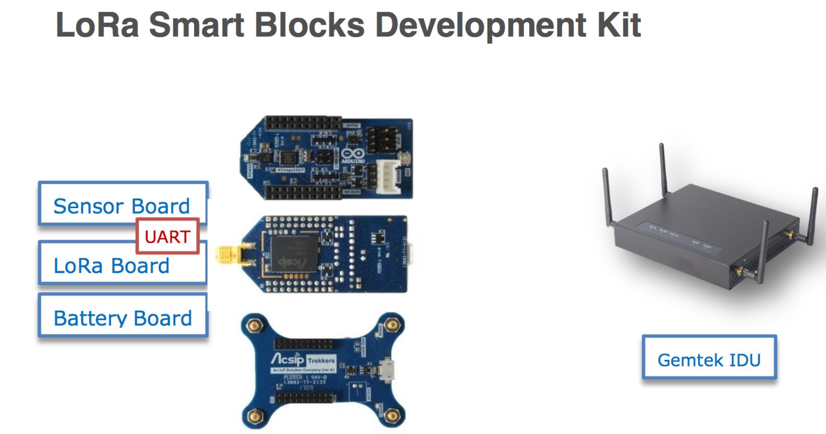 联合厂商推出基于Semtech SX1276 LoRa井盖监控之积木式开发平台 - 大大通(简体站)