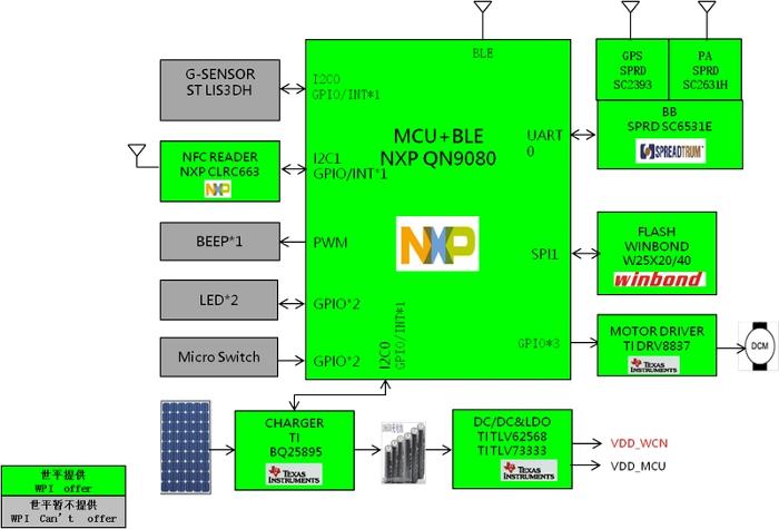 基于NXP QN9080 的共享单车锁方案 - 大大通(简体站)