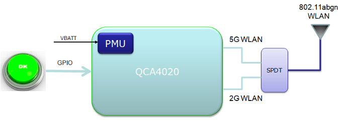 基於Qualcomm QCA4020 之網路商店訂購服務的IoT Button方案 - 大大通(繁體站)