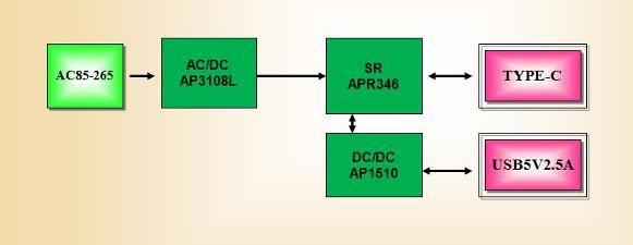 基於DIODES AP3108L+APR346+AP1510的57W USB+Type C adaptor方案 - 大大通(繁體站)