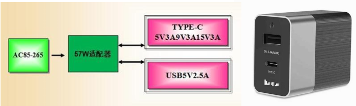 基於DIODES AP3108L+APR346+AP1510的57W USB+Type C adaptor方案 - 大大通(繁體站)