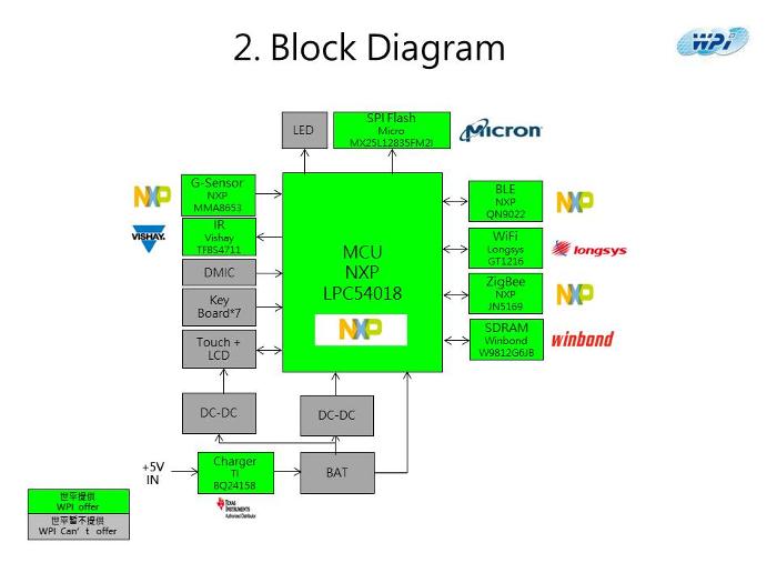 基于NXP LPC54018的多功能家电智能遥控器方案 - 大大通(简体站)